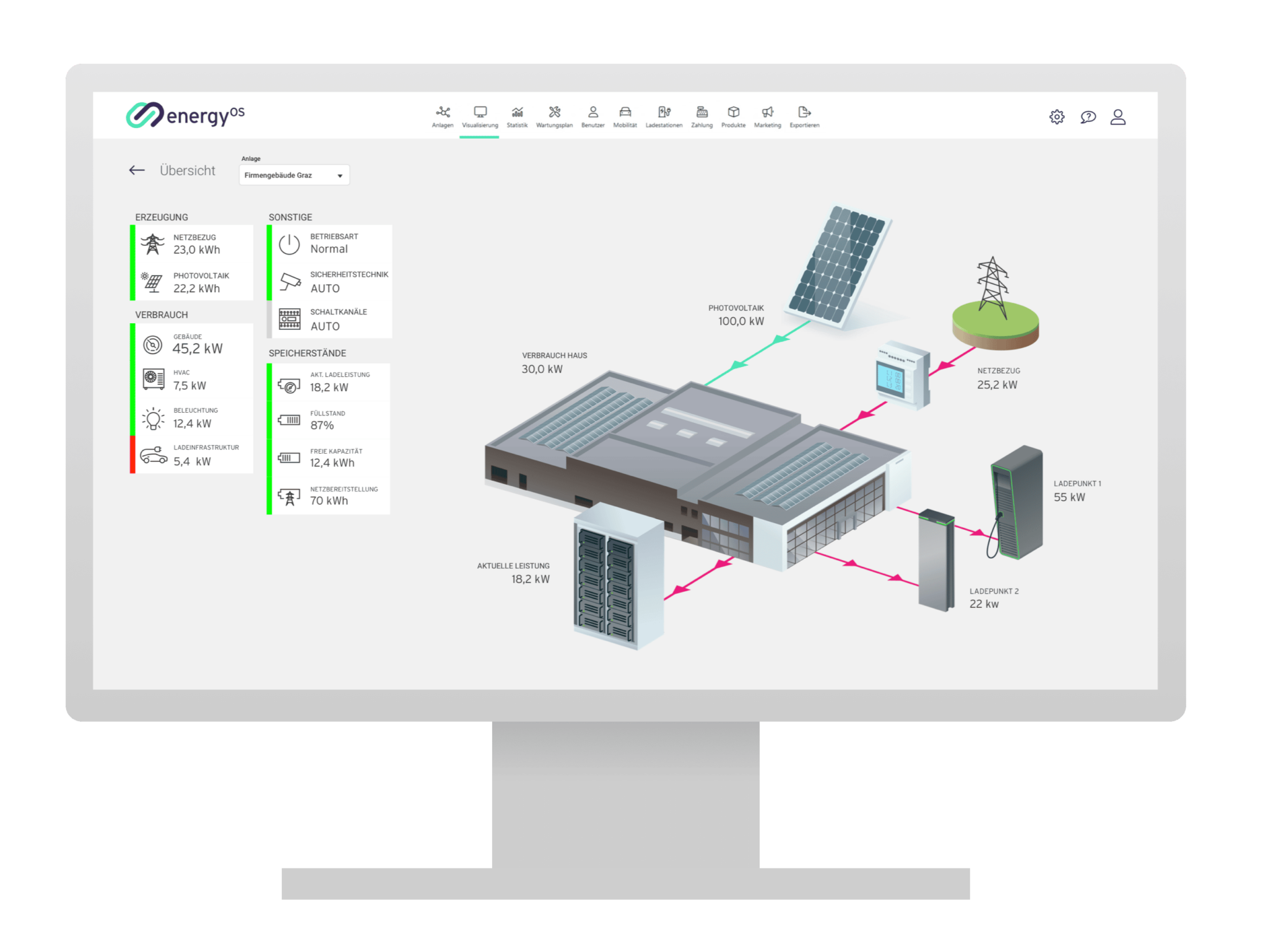 energyOS - Energiemanagement und Monitoring